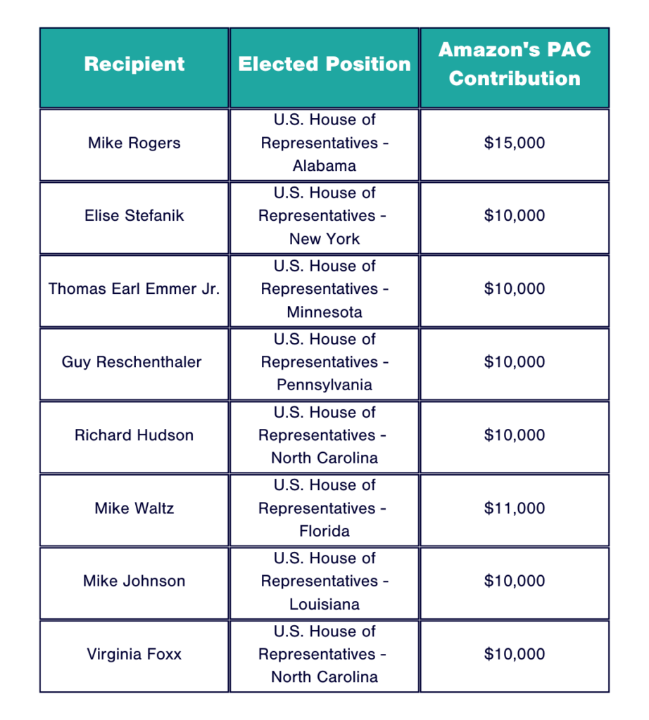 Amazon's Political Spending - United for Respect