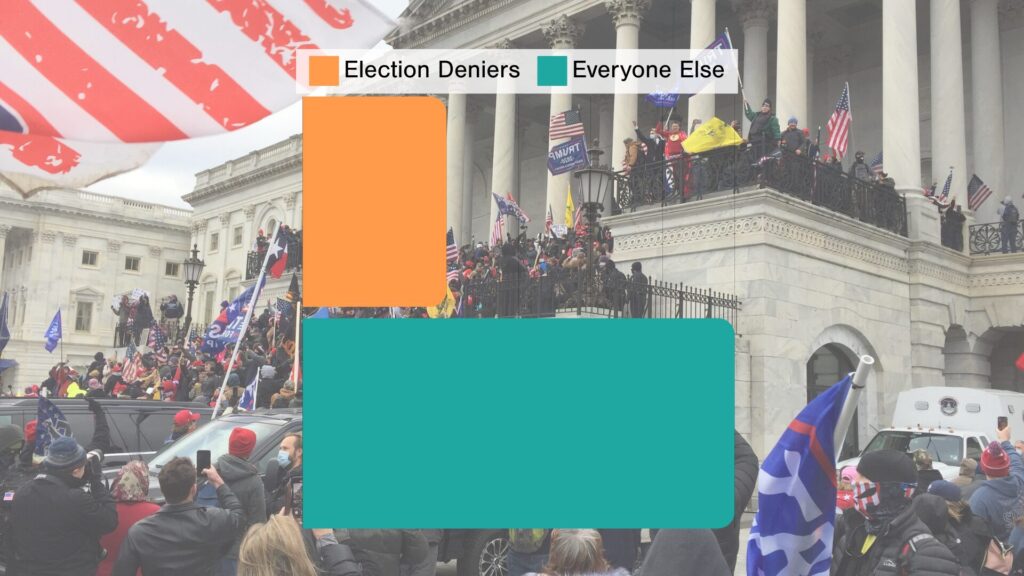 Amazon's Political Spending - United for Respect