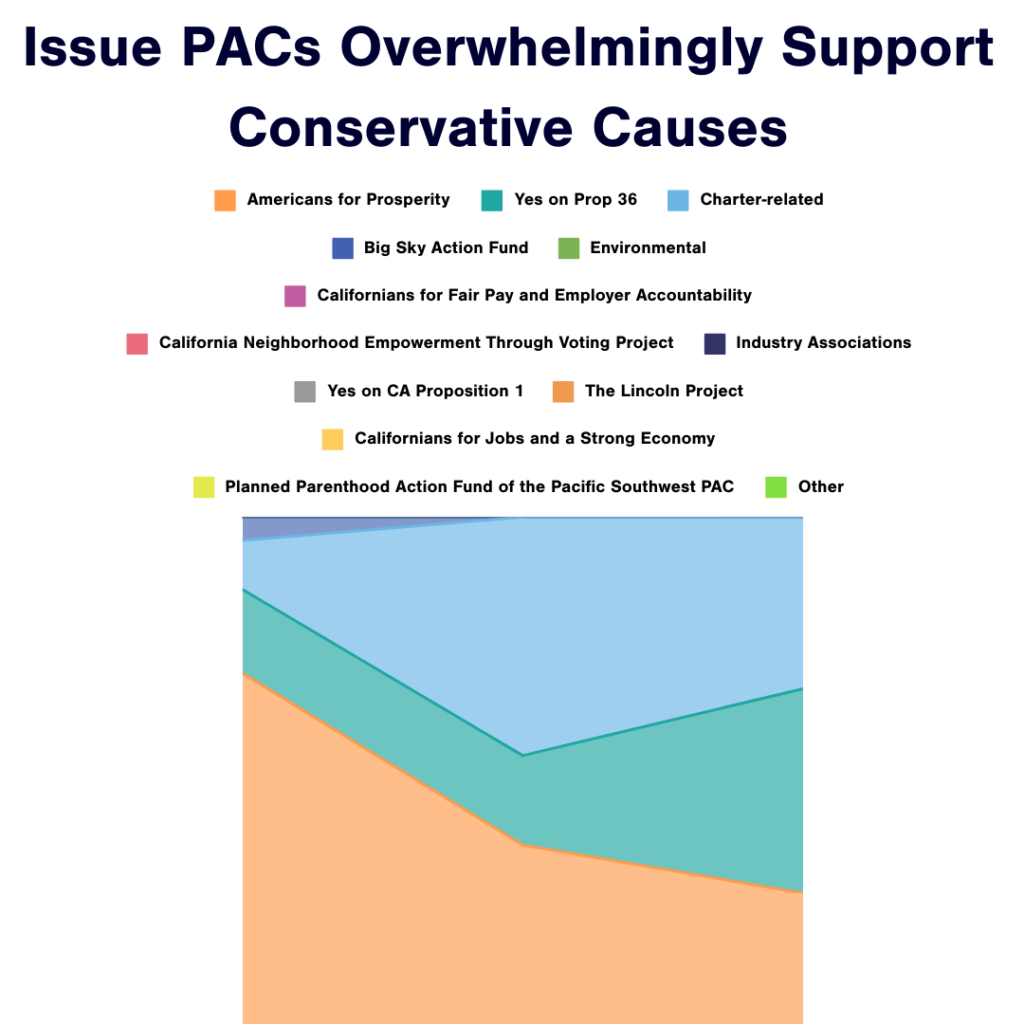 Walmart's Political Spending - United for Respect