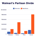 Walmart's Political Spending - United for Respect