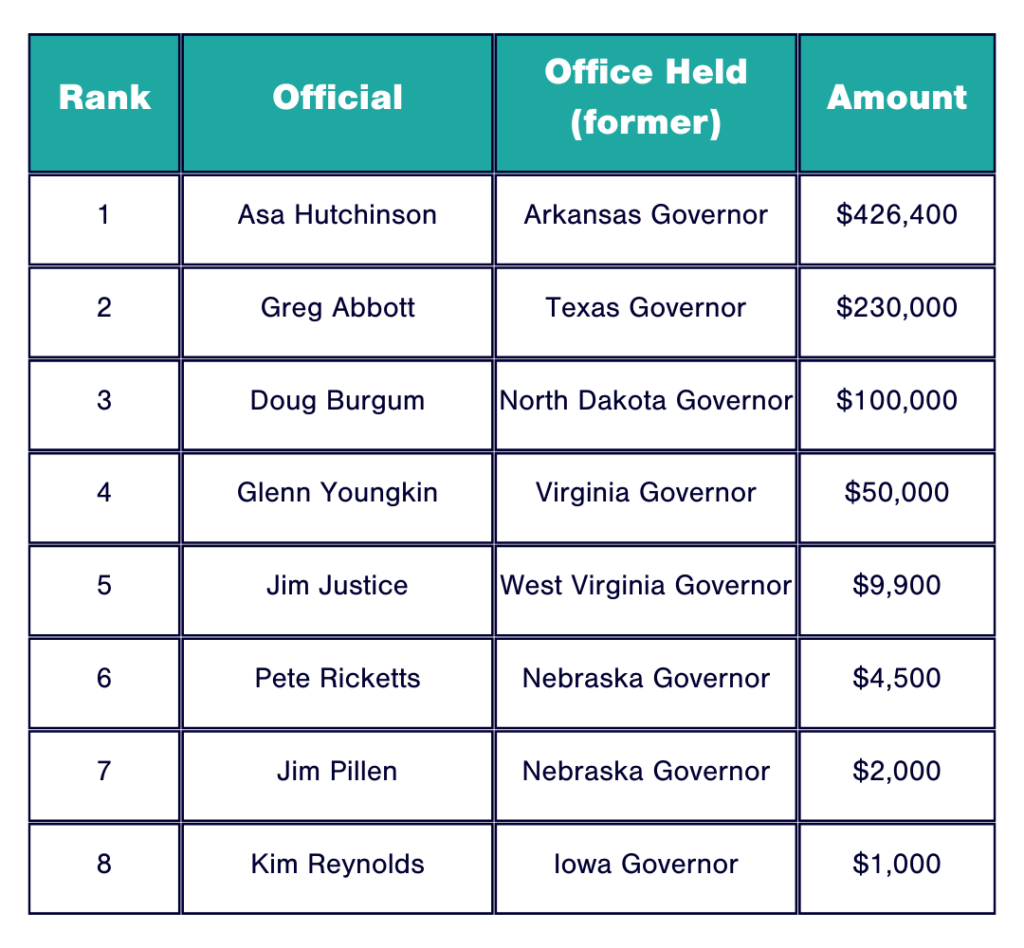 Walmart's Political Spending - United for Respect